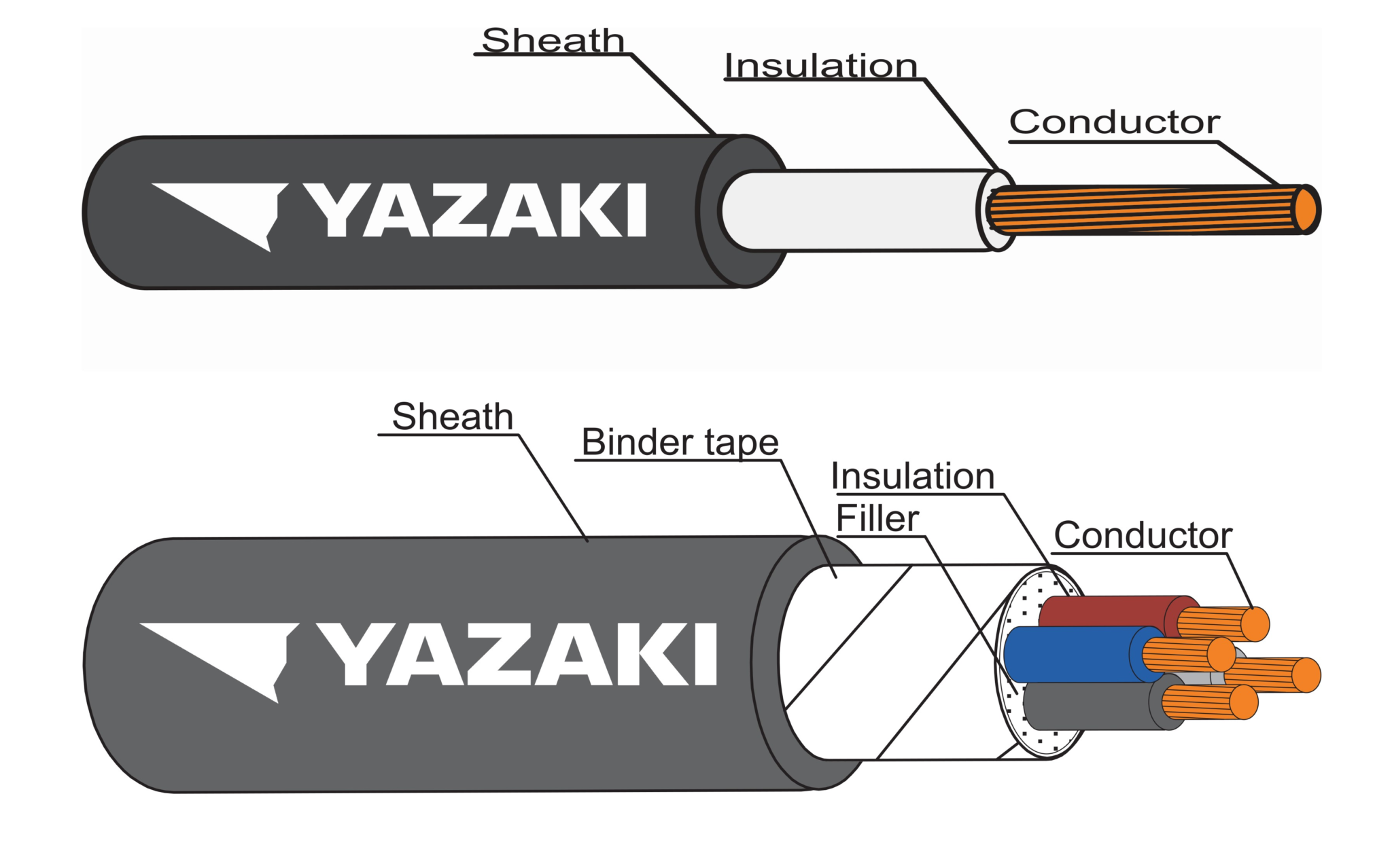 NYY-SWALow Voltage Cables – บริษัท ทีเจบี เอ็นจิเนียริ่ง จำกัด