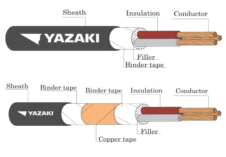 Control Cables – บริษัท ทีเจบี เอ็นจิเนียริ่ง จำกัด